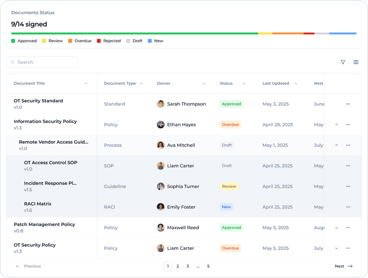 OT Cybersecurity Execution Platform | Resilion